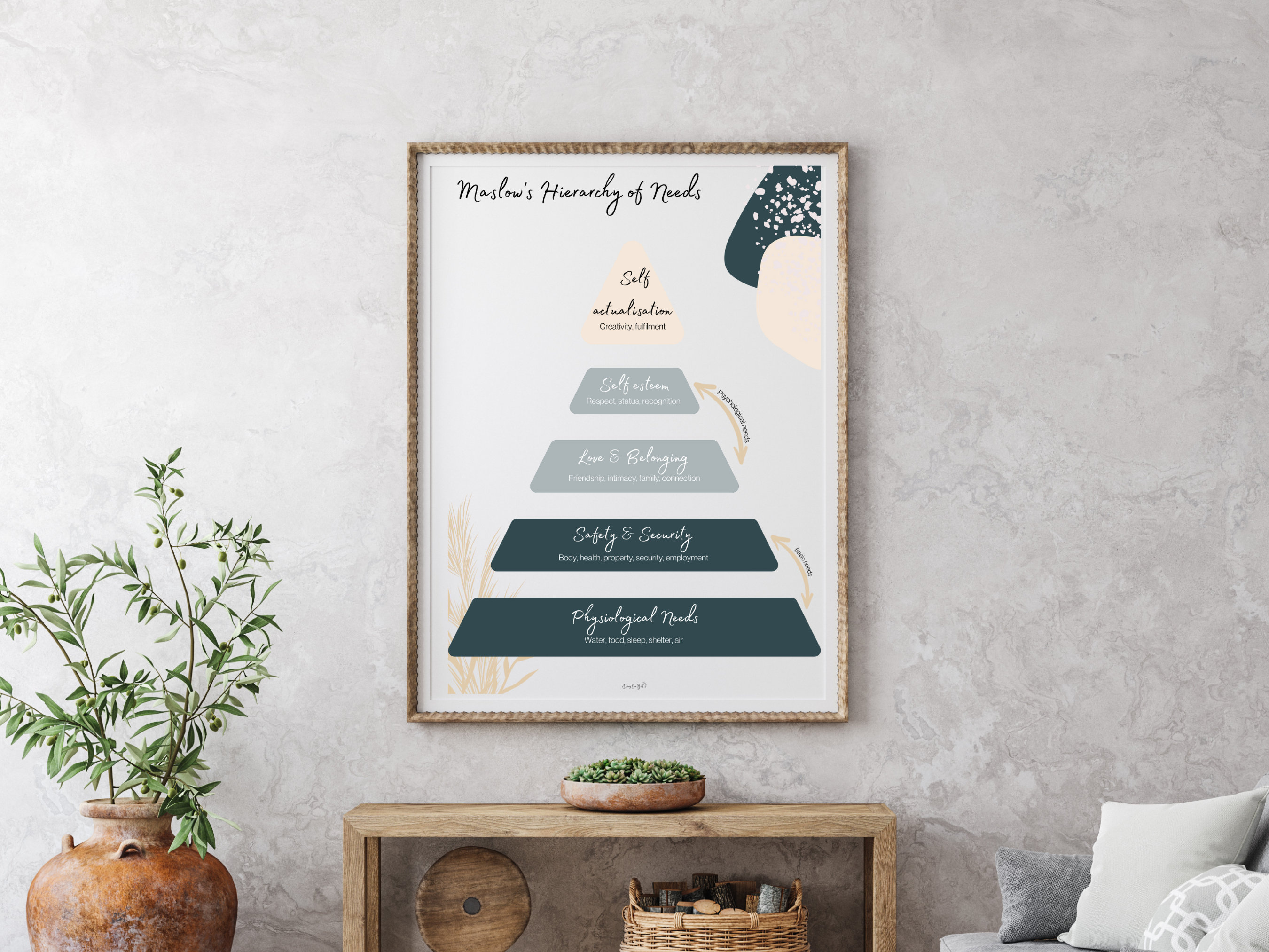 Maslow's Hierarchy of Needs Therapist Office Mental Health School ...