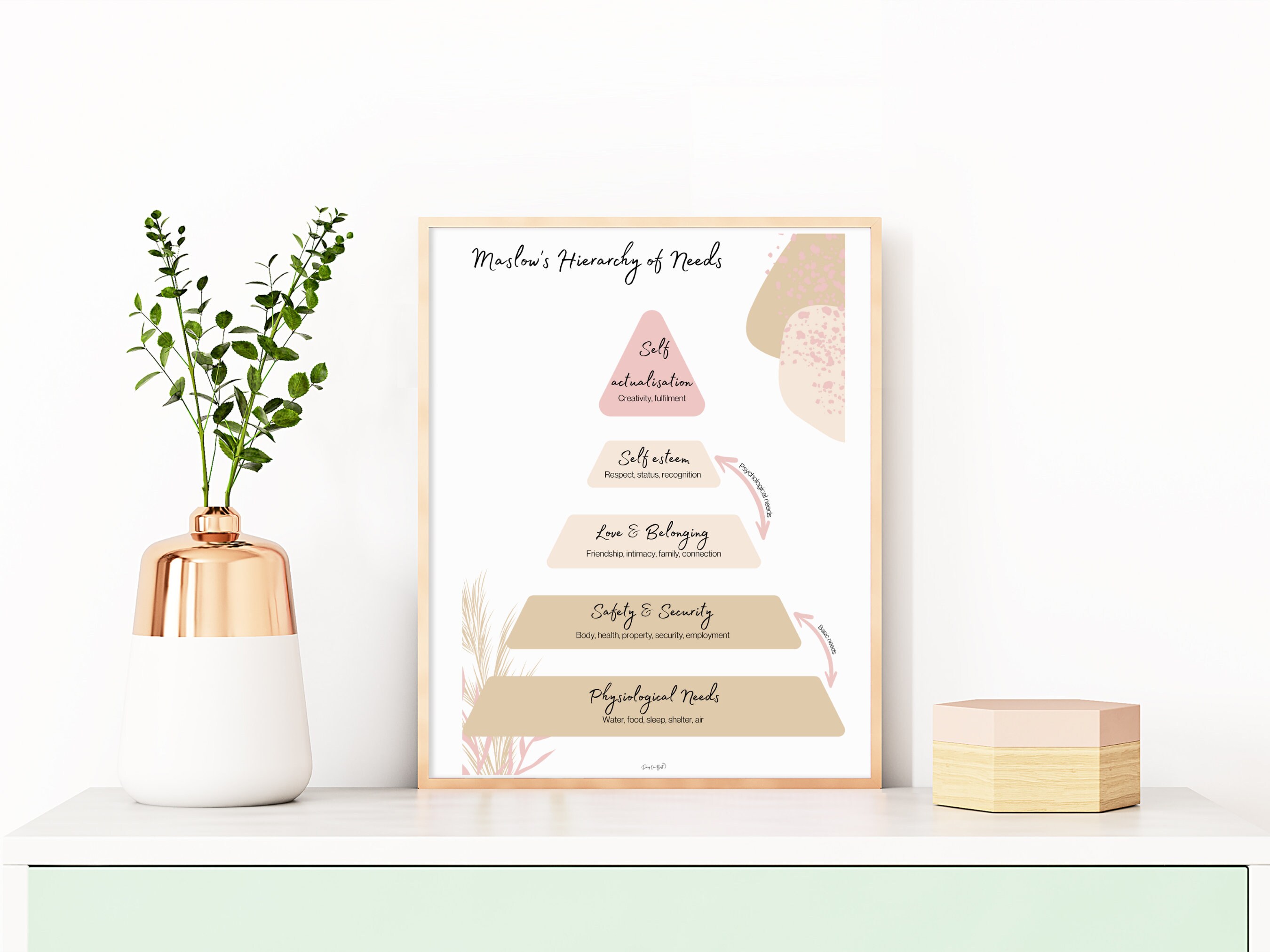 Maslow's Hierarchy of Needs | Therapist Office | Mental Health | School ...