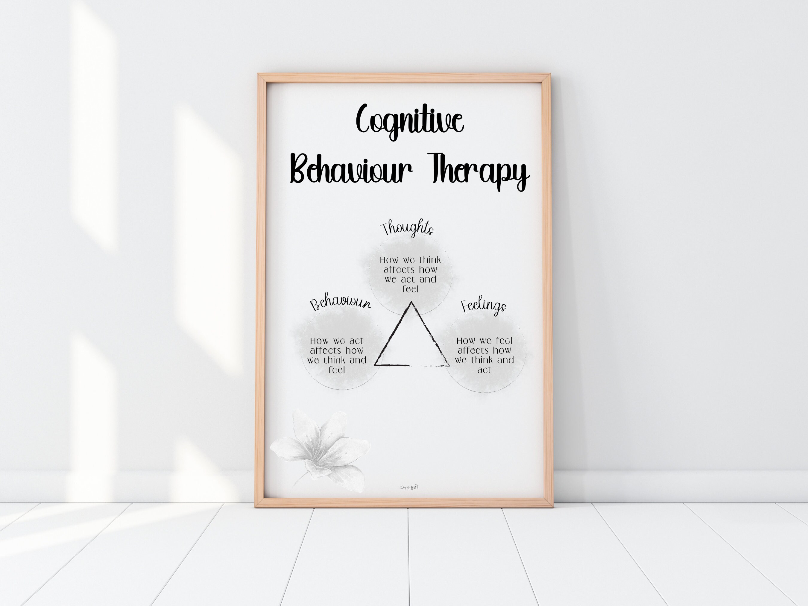 CBT Triangle Mental Health Printable Social Emotional Emotional ...