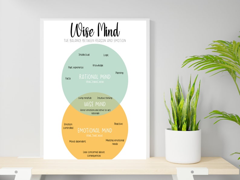 Wise Mind | DBT | DBT Skills | Mindfulness | Dialectical Behavior ...