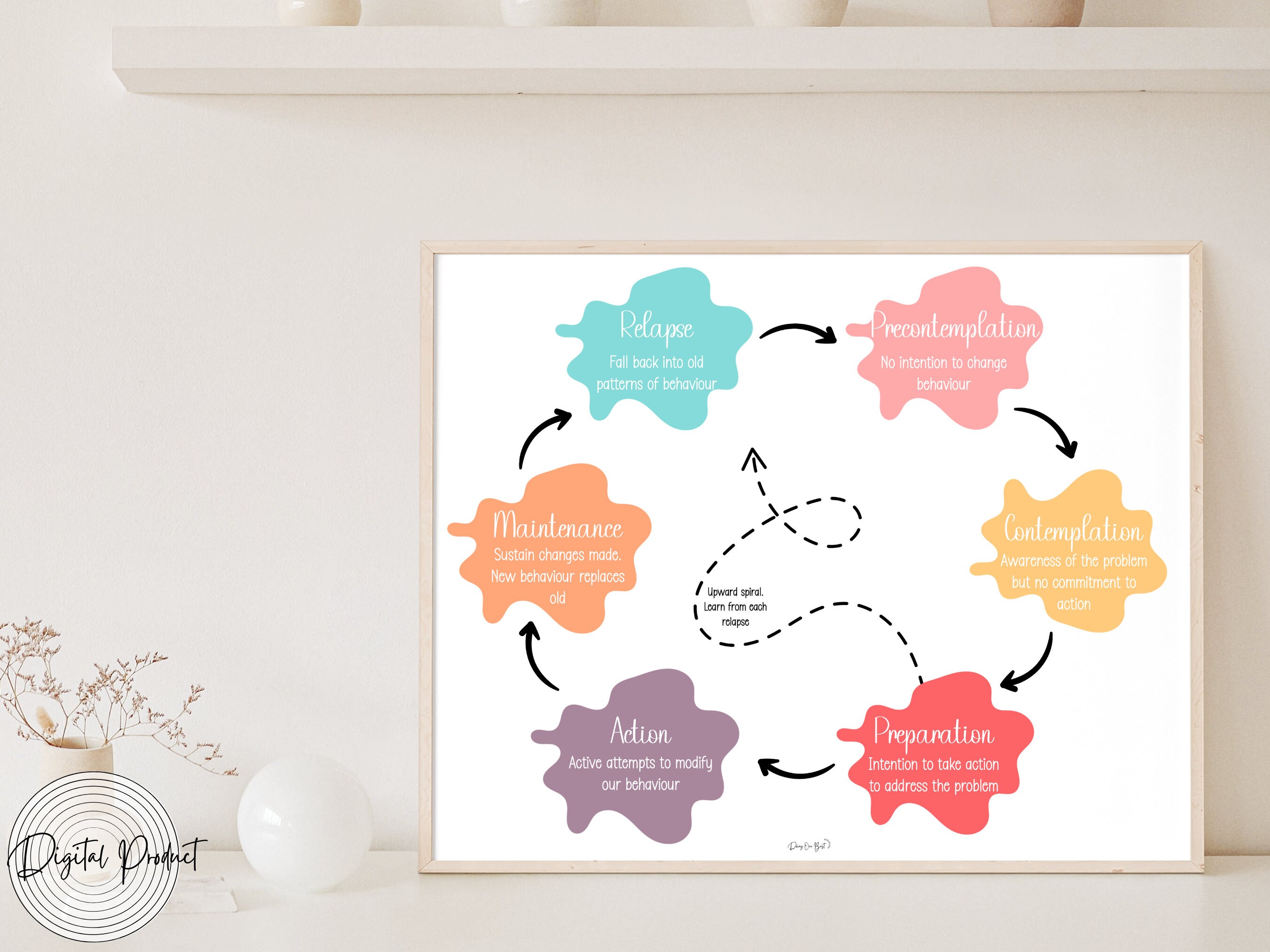 Mental Health Poster Therapy Tools Psychology Poster Therapy Office ...