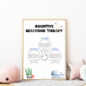 CBT Triangle | Mental Health Printable | Social Emotional | Emotional ...