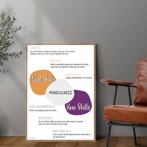 Wise Mind | DBT | DBT Skills | Mindfulness | Dialectical Behavior ...