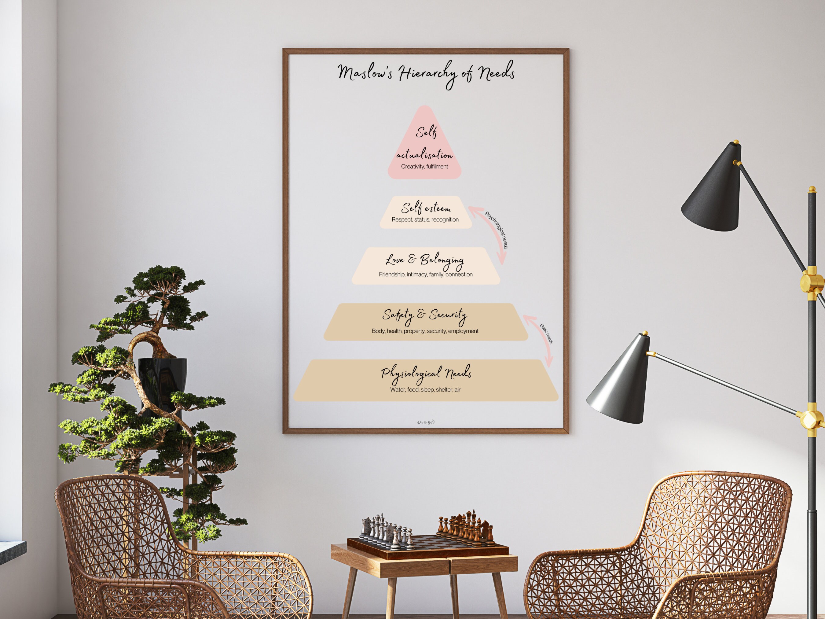 Maslow's Hierarchy of Needs | Therapist Office | Mental Health | School ...