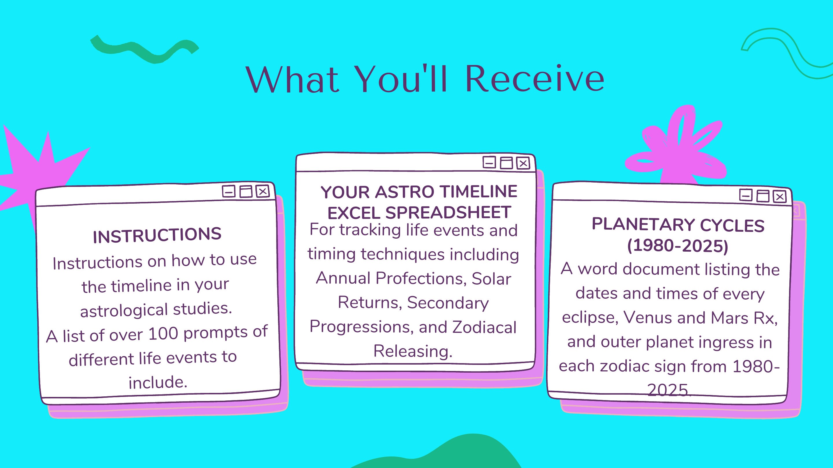Your Astrology Timeline Astrology Tracker to Study Birth Chart, Tool ...