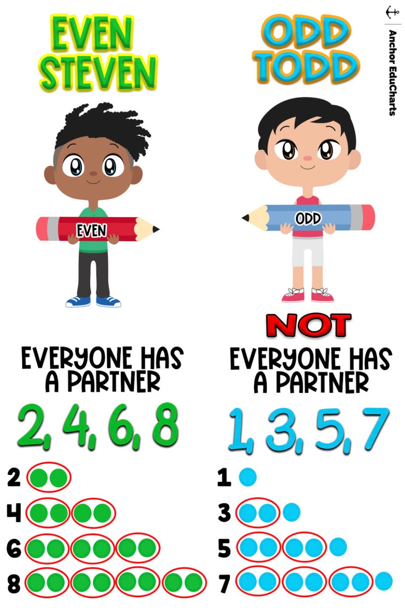 Even Steven, Odd Tod, Elementary, Math Charts, Anchor Charts, School Posters, Education - Etsy