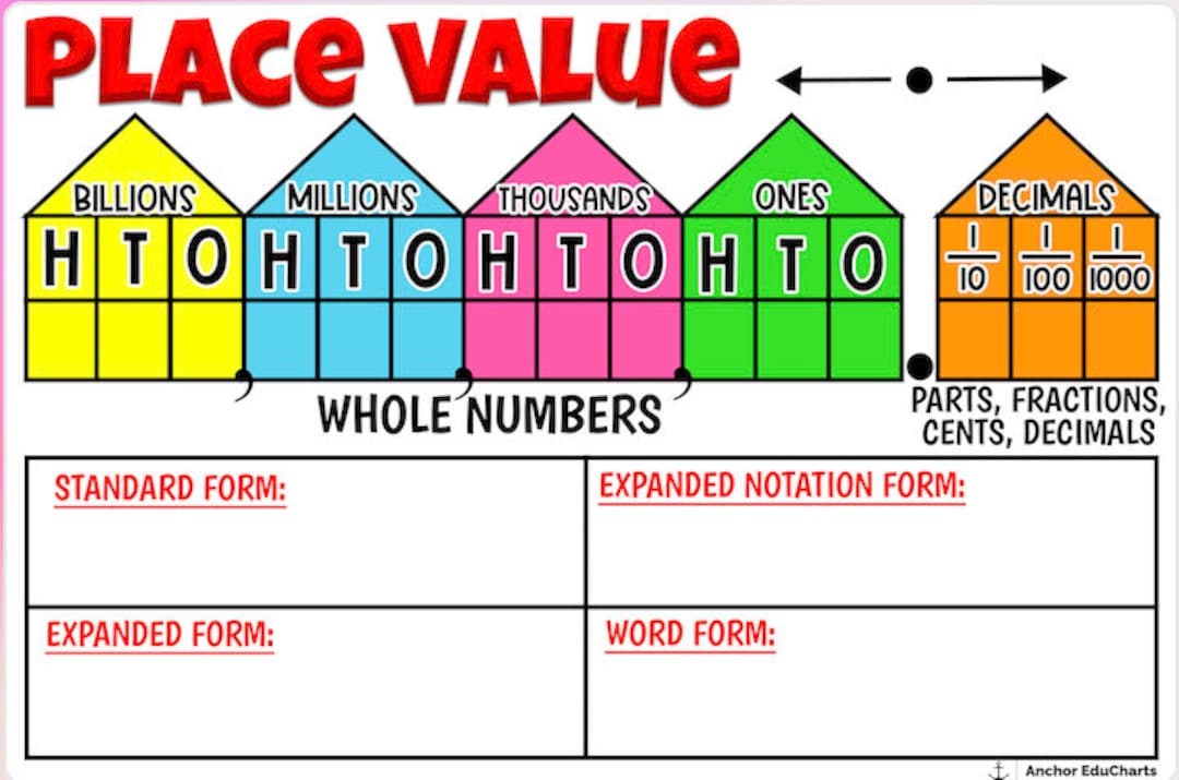 Place Value, Digital, Expanded Form, Standard Form, Word Form ...