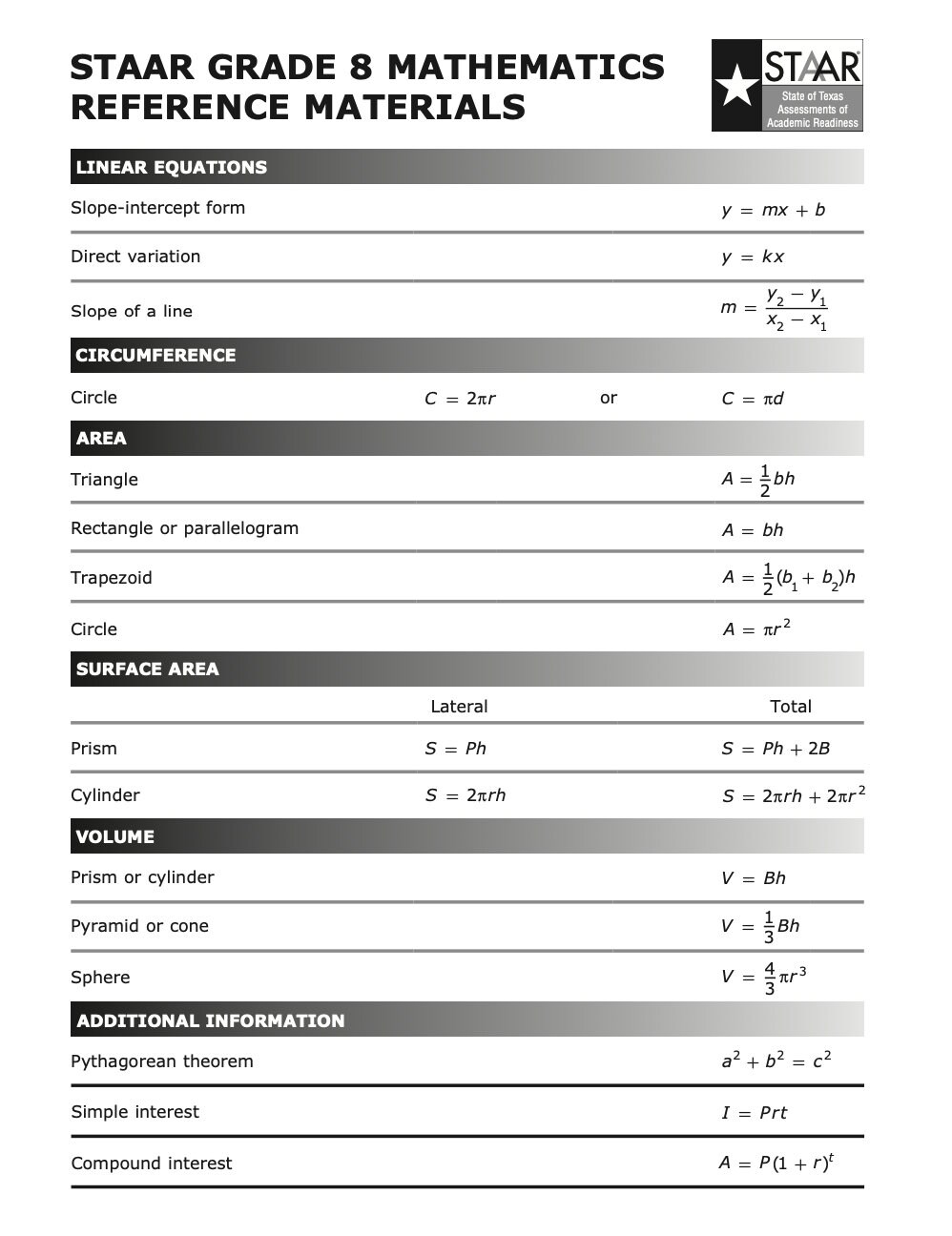 Math Reference Sheet 8th Grade