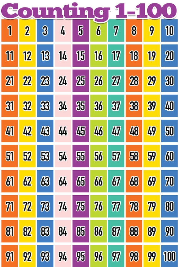 Numbers To 100 Counting