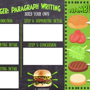 Paragraph Writing, Hamburger Model, Reading, Language Arts, Reading ...