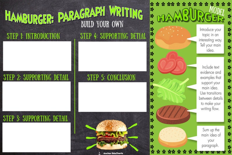 Paragraph Writing, Hamburger Model, Reading, Language Arts, Reading ...