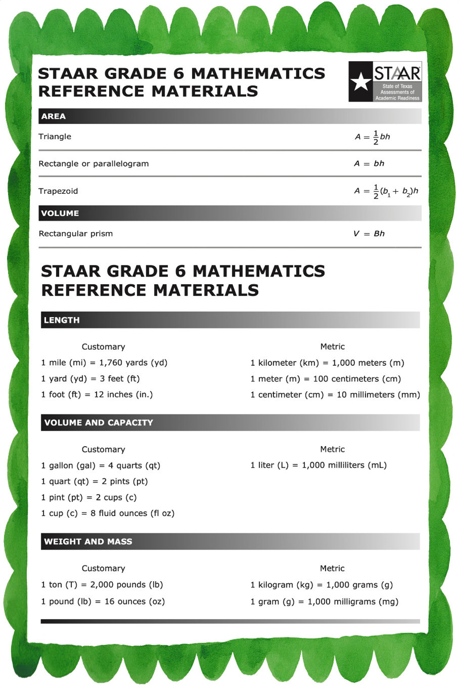 Math, Digital Download, File, STAAR, 6th Grade, Reference Chart, Poster ...