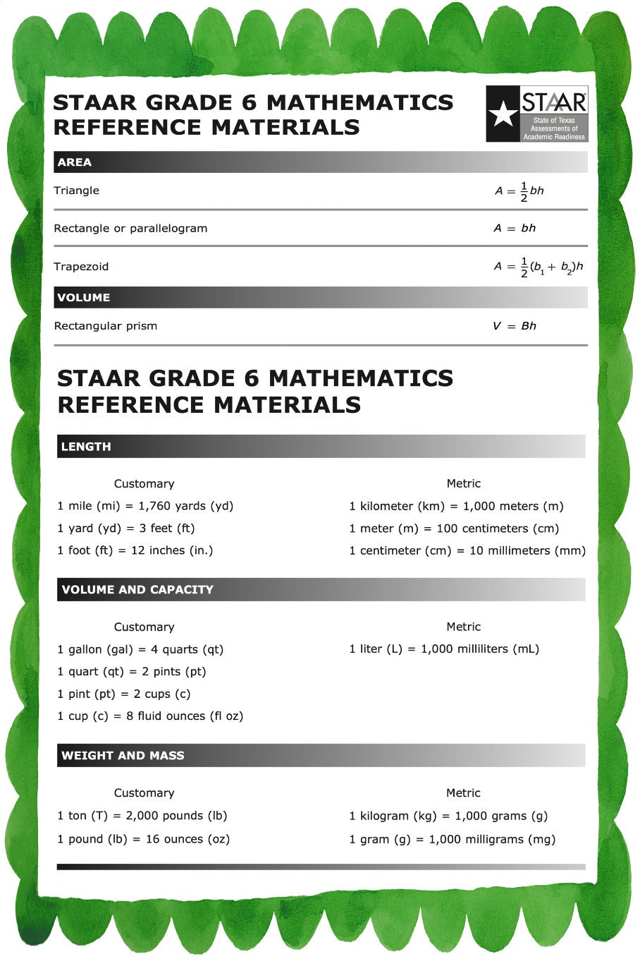 Math, STAAR, 6th Grade, Reference Chart, Poster, Anchor Chart, Middle ... Math, STAAR, 6th Grade, Reference Chart, Poster, Anchor Chart, Middle ...