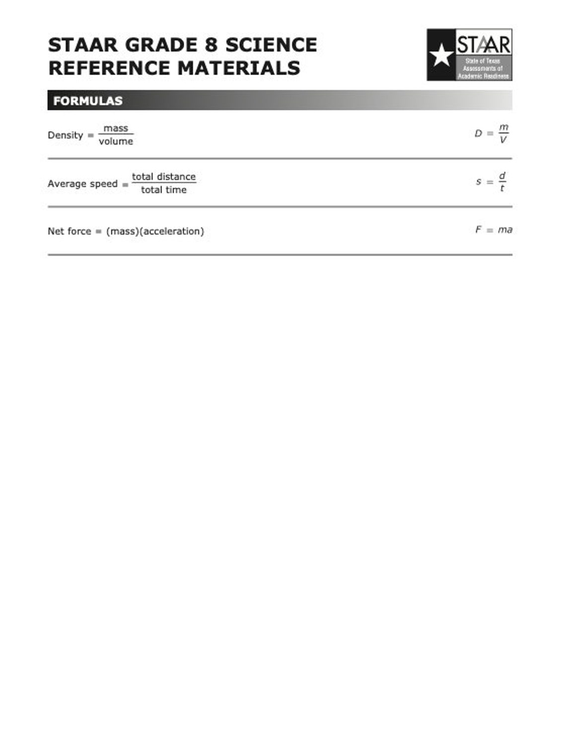 Science, STAAR, Reference Material, Periodic Table, 8th Grade, Poster ...