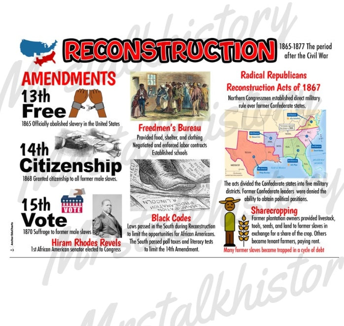 Reconstruction, Amendments, Black Codes, Sharecropping, Civil War, U.S ...