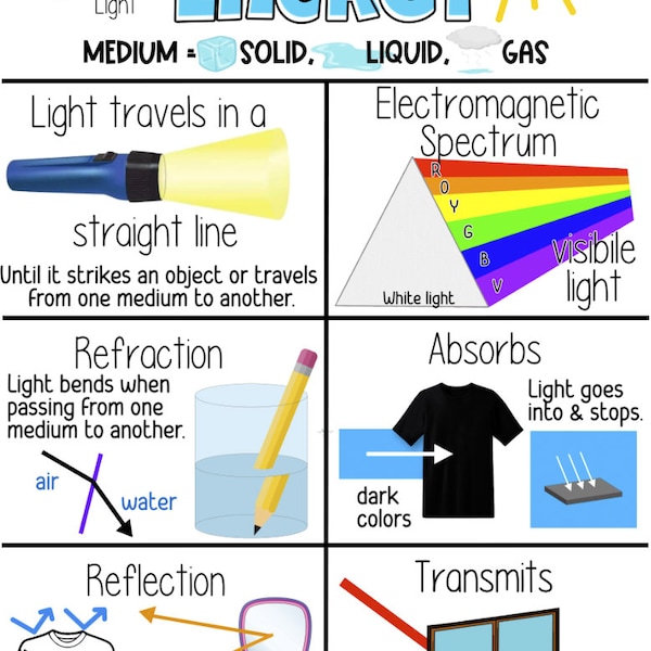 Electromagnetic Spectrum Chart - Etsy