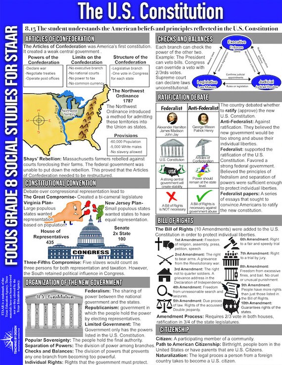 Ratification Of The Constitution Chart