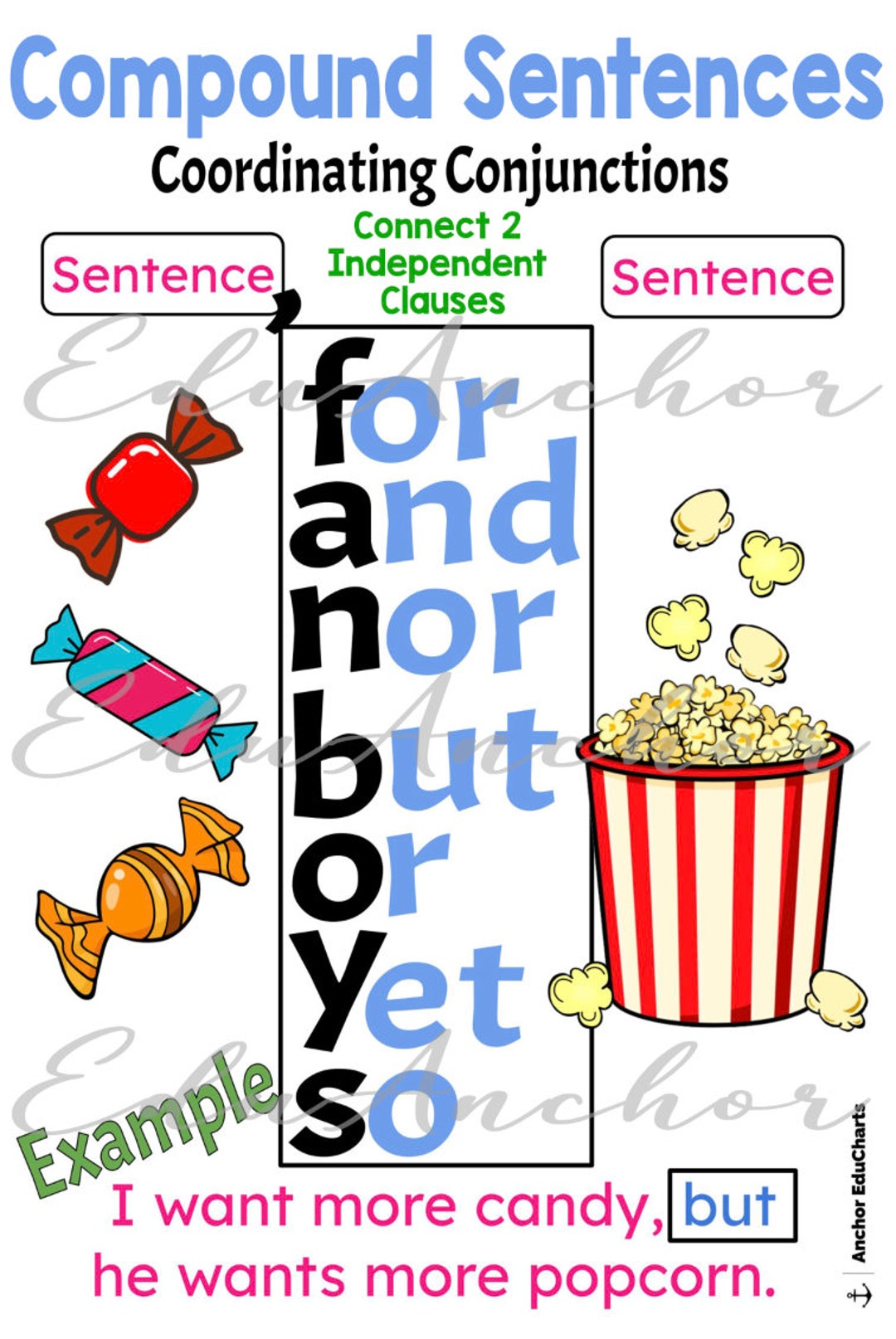 FANBOY, Compound Sentence Coordinating Conjunctions, Connect ...