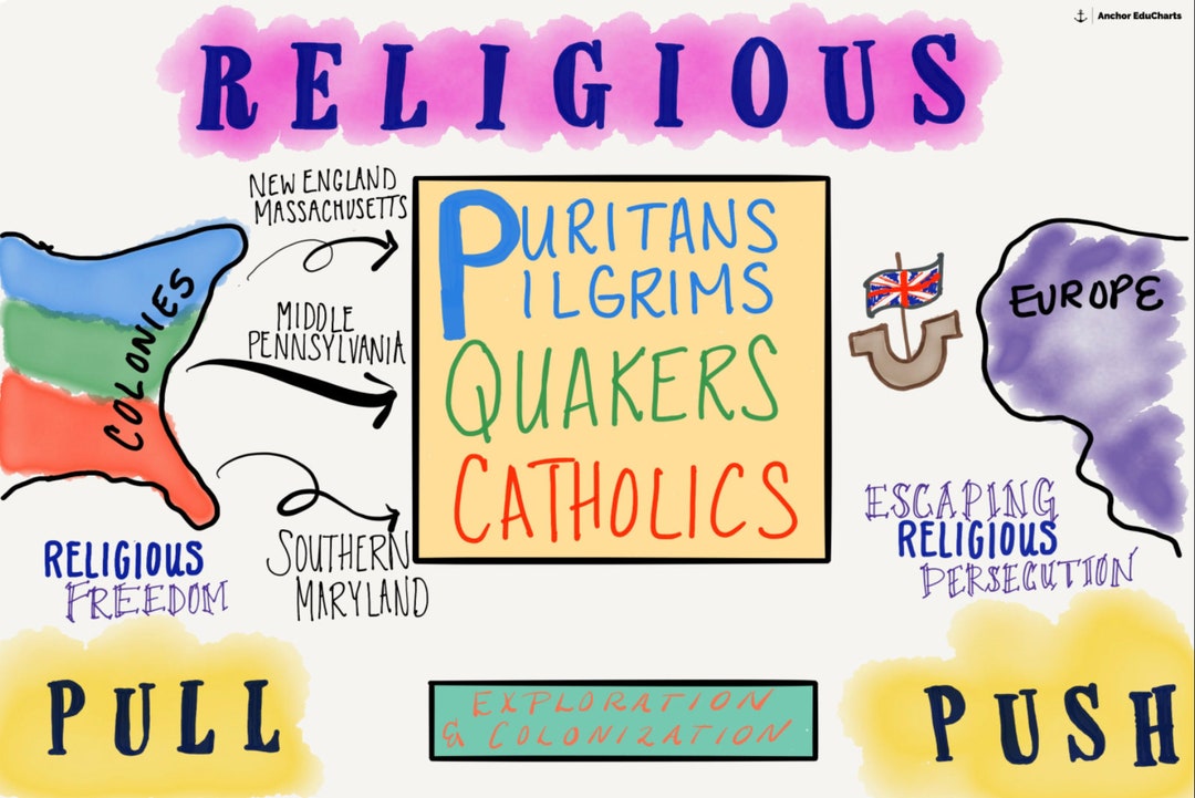 13 Original Colonies Digital Religion Persecution Push - Etsy