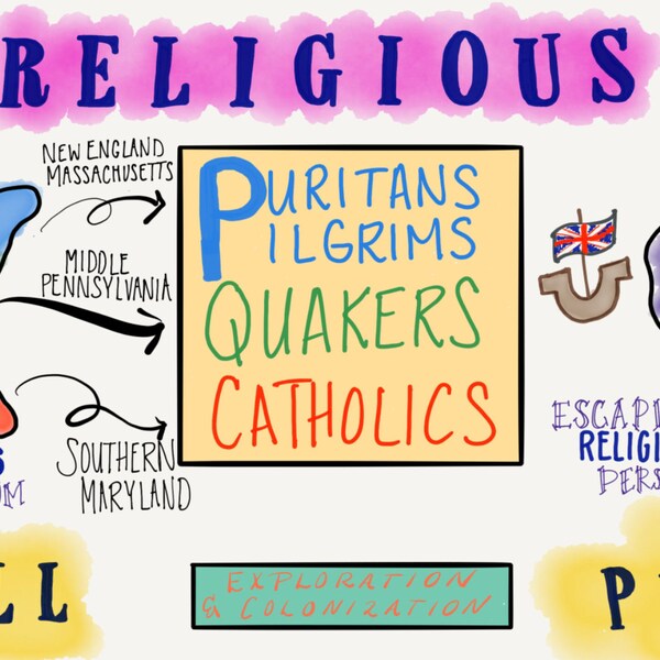 13 Colonies Posters - Etsy