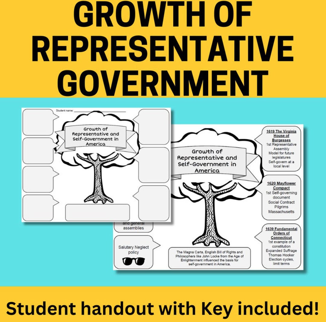 Growth of Representative, Self-government in Colonies, United States ...