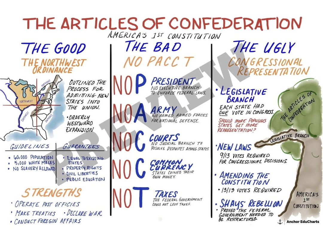 Articles of Confederation, Constitution, Early Republic, U.S. History ...