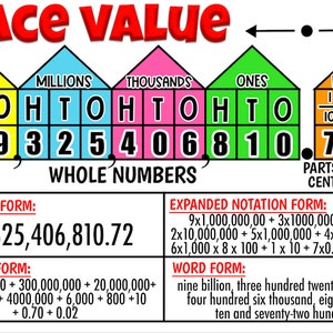 Place Value, Digital Download, Expanded Form, Standard Form, Word Form ...