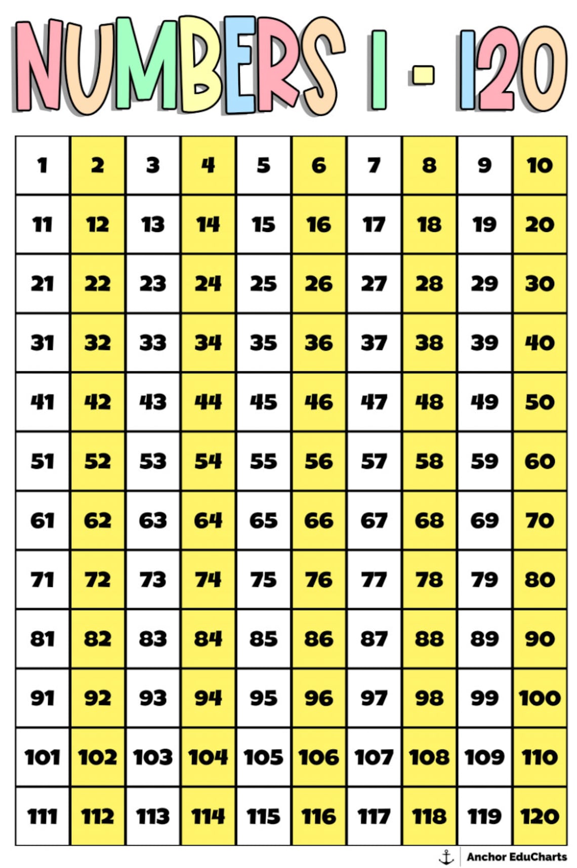 Numbers Chart Math Charts 1-120 24x36 Anchor - Etsy