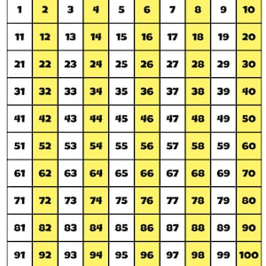 Numbers Chart, Math Charts, 1-120, 24"x36", Anchor Charts, School ...