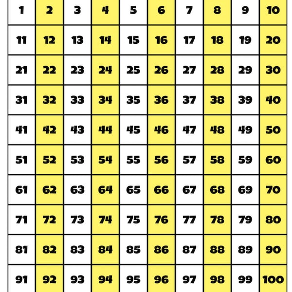 120 Math Chart - Etsy