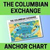100 Sight Words, Preschool, Anchor Chart, Poster, Elementary, School ...