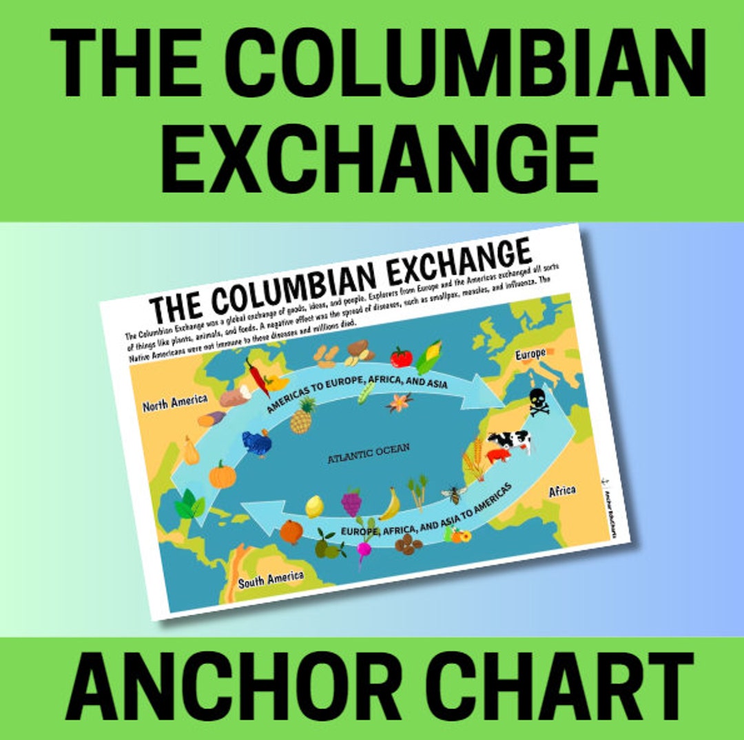The Columbian Exchange, Exploration, Colonization, U.S. History ...