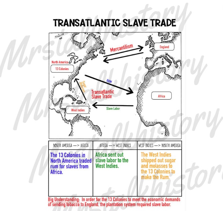 Transatlantic Slave Trade, Plantation, Exploration, Colonization, American History, Anchor ...