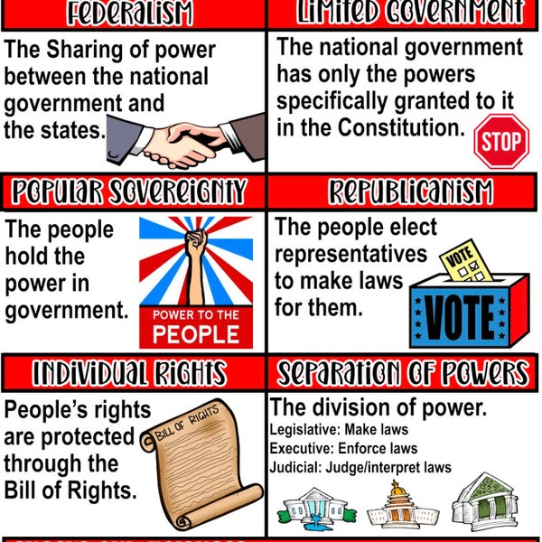 U.s. Constitution Chart - Etsy