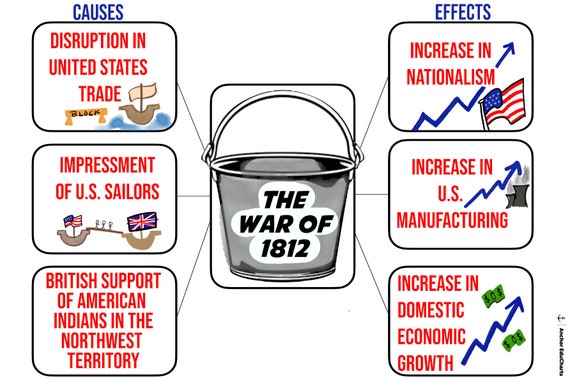 American Nationalism After The War Of 1812