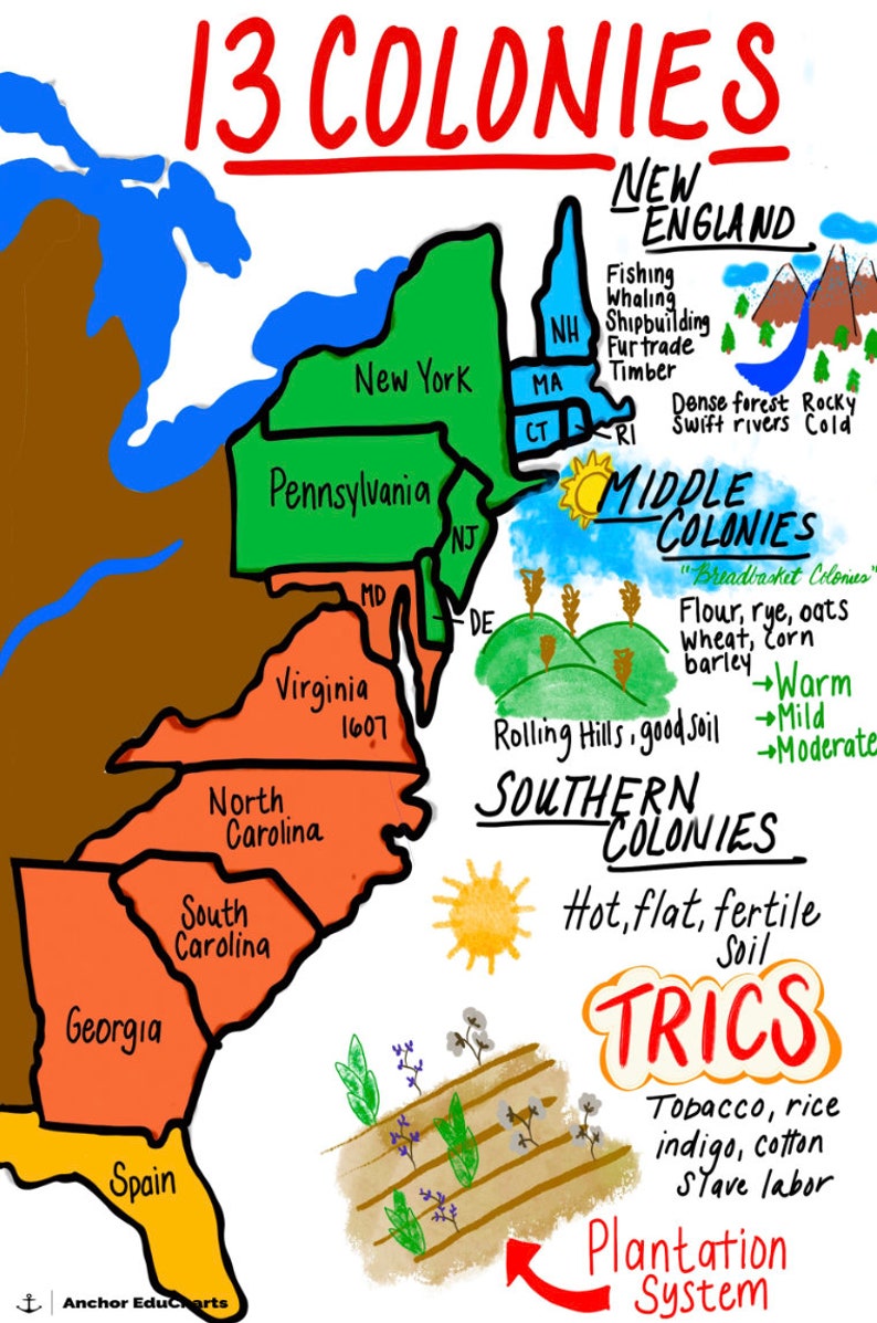 13 Original Colonies, Digital, Regions, Climate, Geography, Economy, U ...