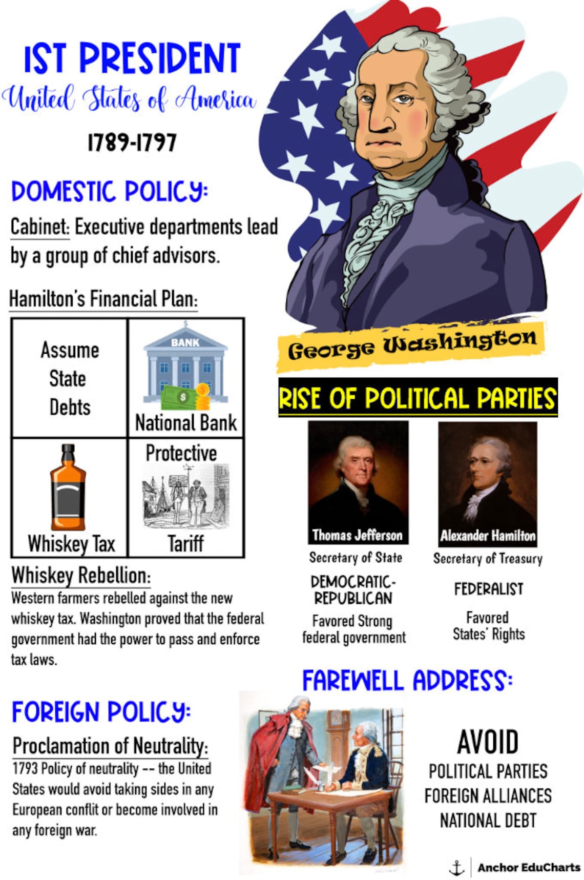 George Washington, Political Parties, Hamilton's Financial Plan ...