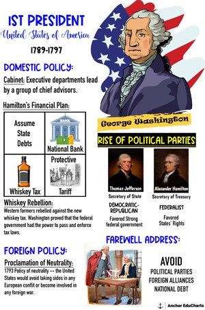 13 Original Colonies, Regions, Climate, Geography, Economy, U.S ...