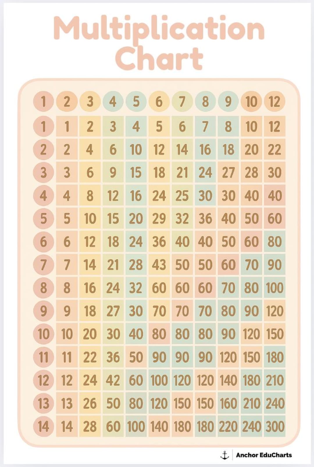 Numbers Chart, Math Charts, 1-120, 24"x36", Anchor Charts, School ...