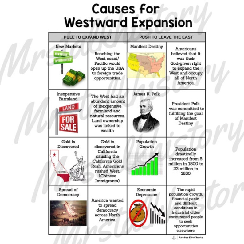 Causes, Roots, Manifest Destiny, Westward Expansion, U.S. History ...