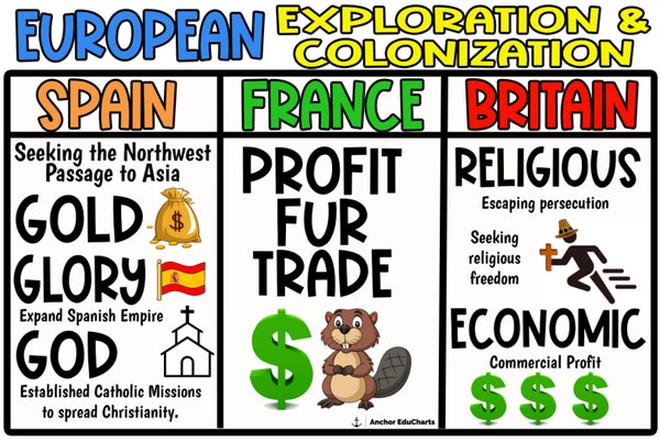 Industrial Revolution, U.S. History, American History, Anchor Charts ...