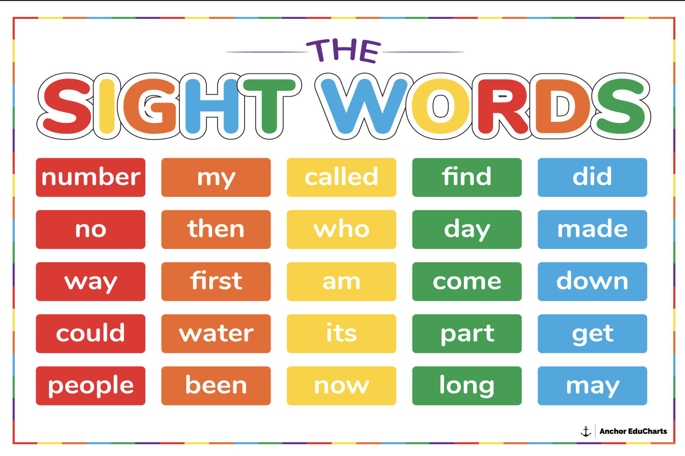 Sight Words, Preschool, Anchor Chart, Poster, Elementary, School ...