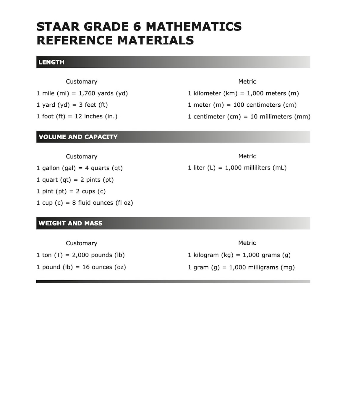Math, STAAR, 6th Grade, Reference Chart, Poster, Anchor Chart, Middle ...