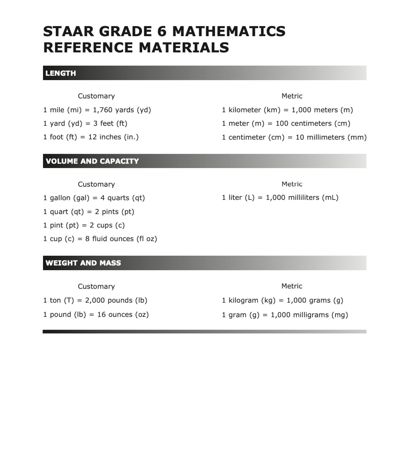 Math, STAAR, 6th Grade, Reference Chart, Poster, Anchor Chart, Middle ...