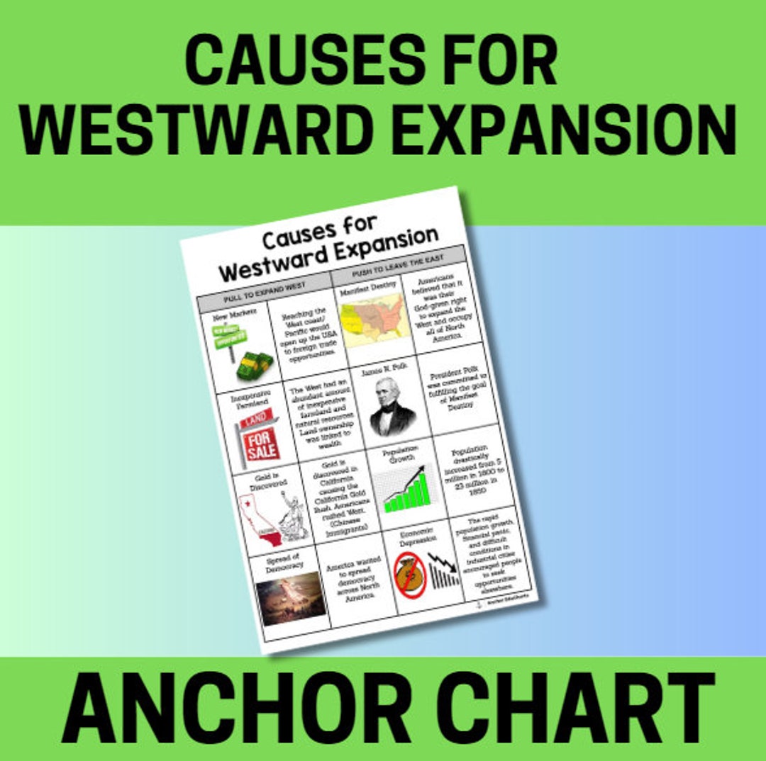 Causes, Roots, Manifest Destiny, Westward Expansion, U.S. History ...