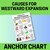 Math, STAAR, 8th Grade, Reference Chart, Poster, Anchor Chart, Middle ...