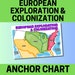 Exploration, Colonization, France, Spain, Britain, Gold, Glory, God U.S ...