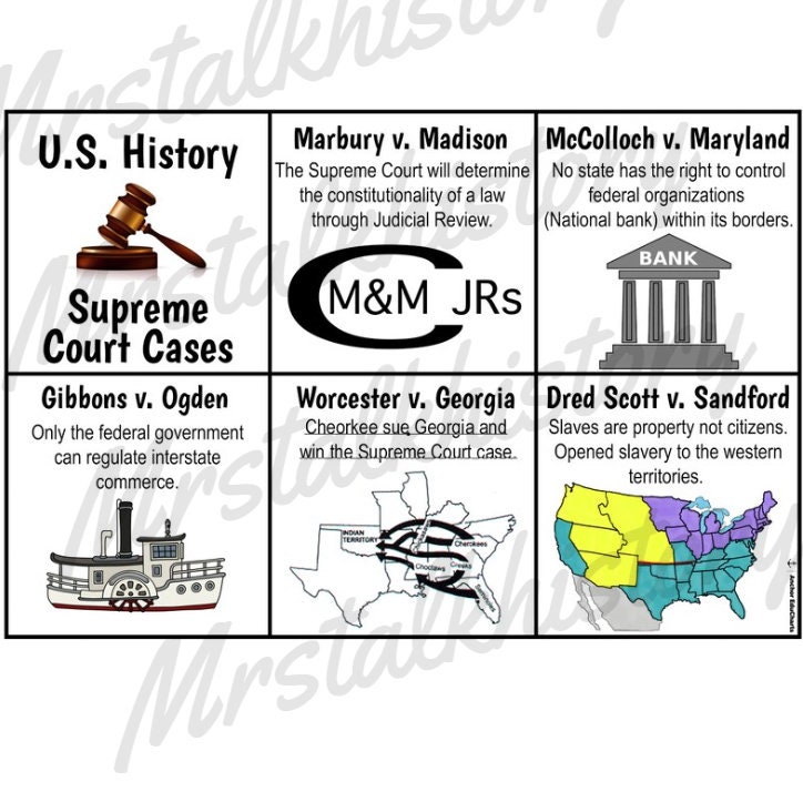 Supreme Court Cases, Marbury V. Madison, Dred Scott V. Sandford, U.S ...