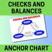 Periodic Table of the Amendments, US Constitution Amendments Poster, Bill of Rights Anchor Chart ...