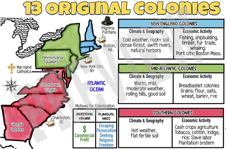 13 Original Colonies, Regions, Climate, Geography, Economy, U.S ...